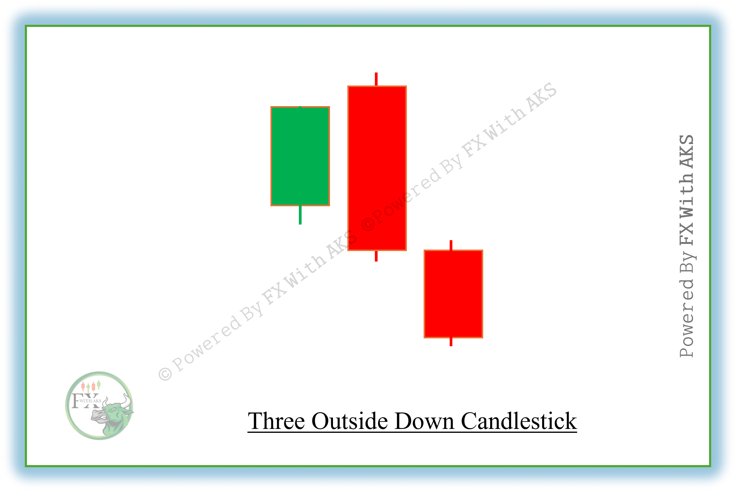 Three Outside Down Candlestick Pattern – Definition & How to Trade ...