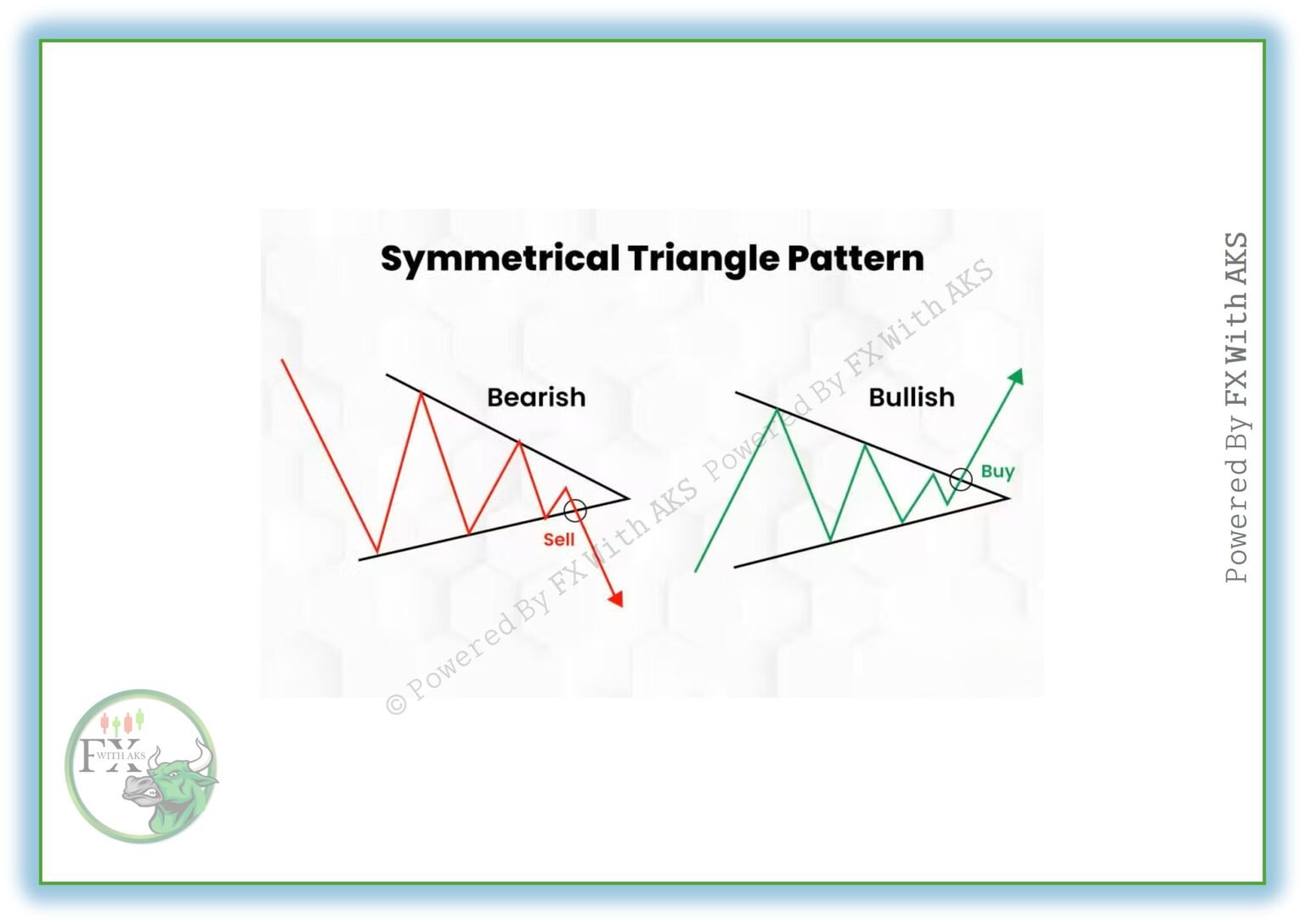 Symmetrical Triangle Pattern in Trading – How to Trade Breakouts ...